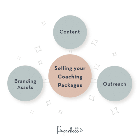 The 4 Pillars of Sold-Out Life Coaching Packages