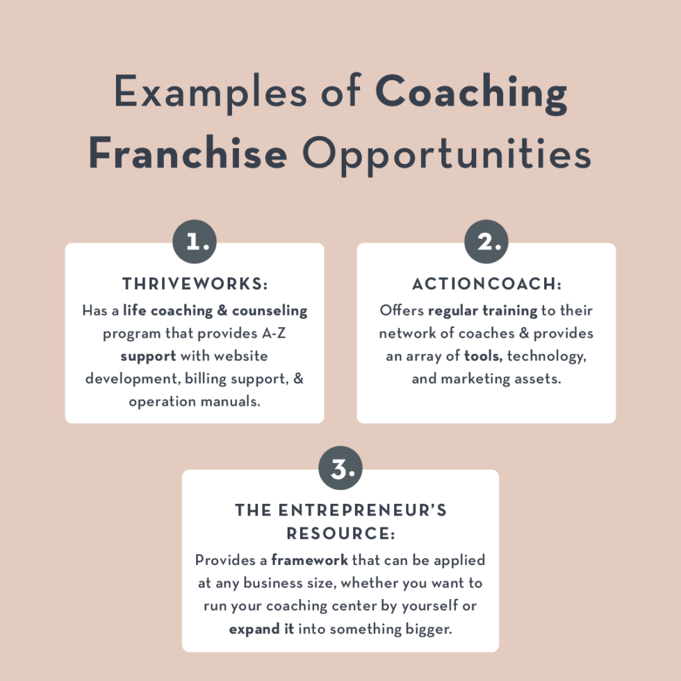 Here’s What You Need to Know Before Starting A Coaching Franchise