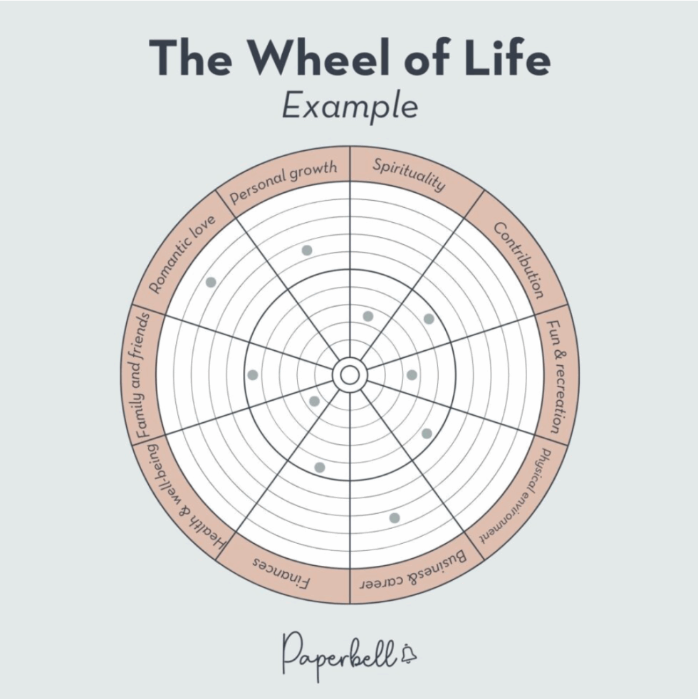 11 Life Coaching Exercises for Powerful Breakthroughs