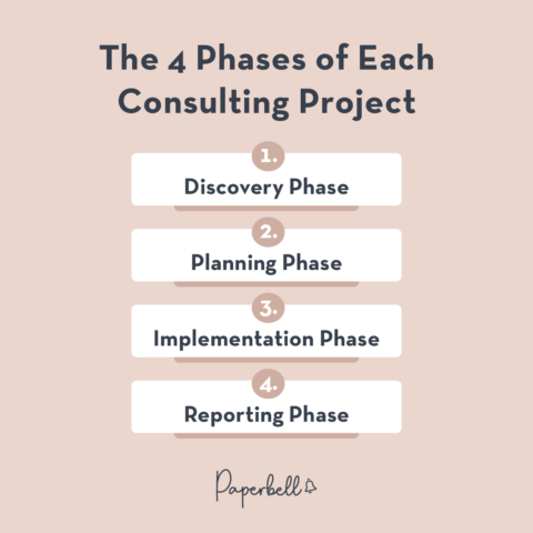 Consulting Processes: 4 Steps to Master Consulting