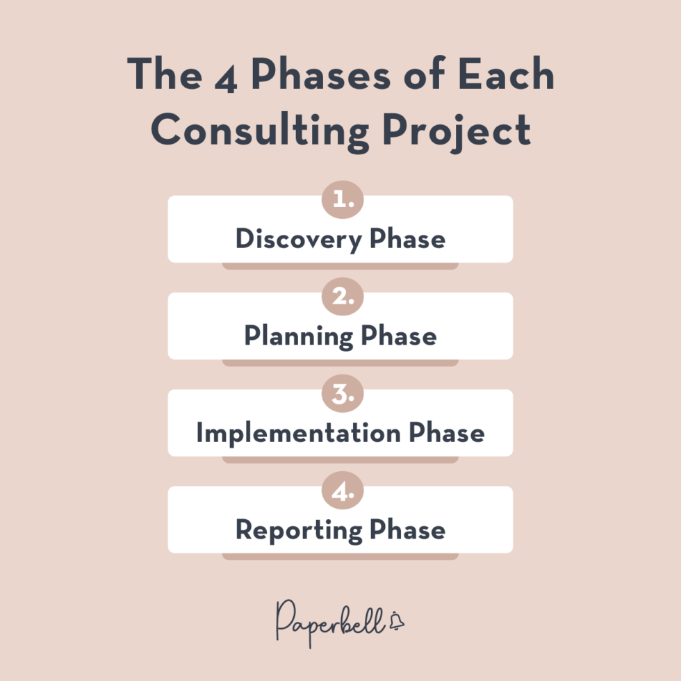Consulting Processes: 4 Steps to Master Consulting