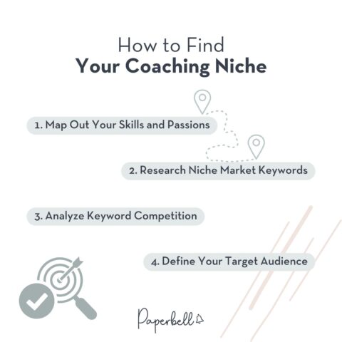 How to Find Your Niche: A Coach’s Guide to Profitable Specialization