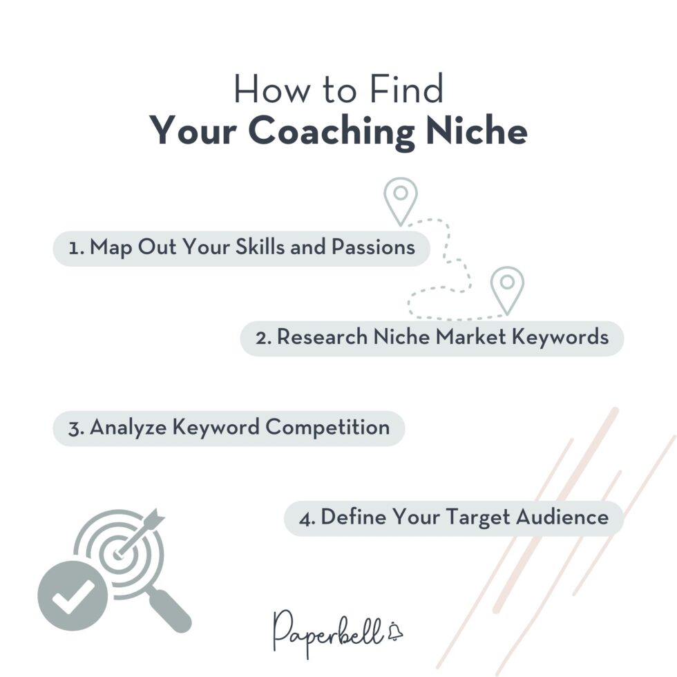 How to Find Your Niche: A Coach’s Guide to Profitable Specialization