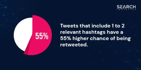 58 Life Coaching Hashtags to Attract Dream Clients in 2025