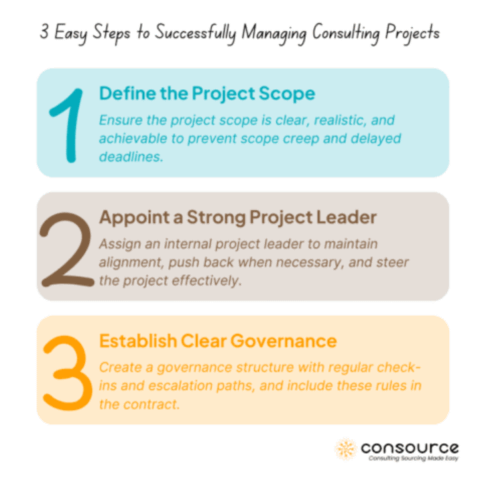 How to Build Custom Consulting Processes (4-Steps to Get You Started)