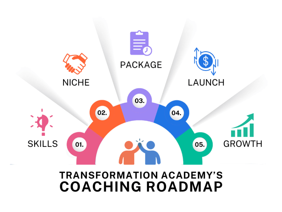 Transformation Academy Reviews from Real-Life Coaches