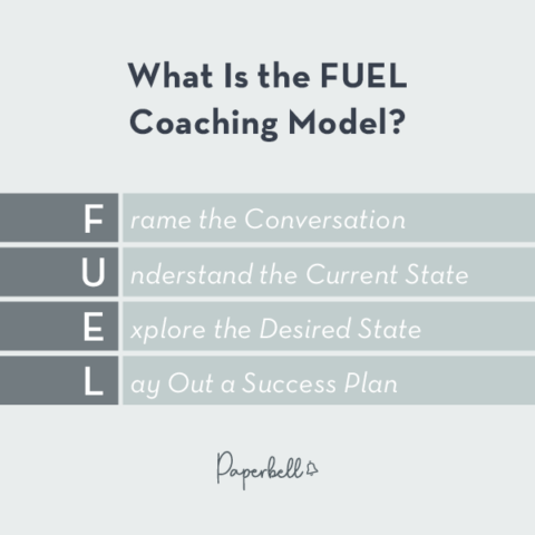Help Your Clients Achieve Massive Transformation With The FUEL Coaching ...