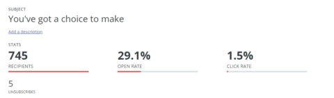 4 Reasons Coaching Goals Are So Important for Your Clients (+ 6 Examples)