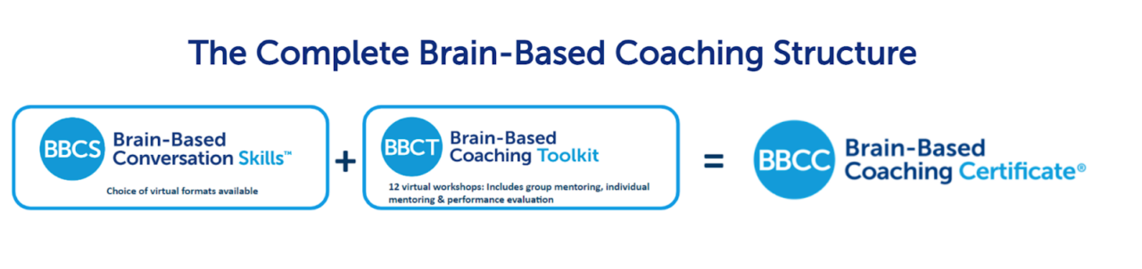 Is the NeuroLeadership Institute a Great Certification Option? Coaches Share Their Review