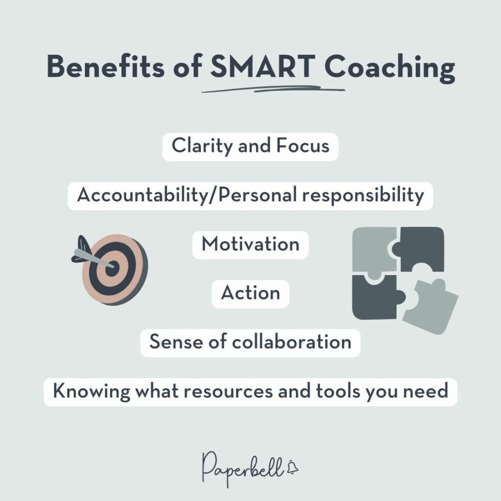 Your Complete Guide to SMART Coaching Principles