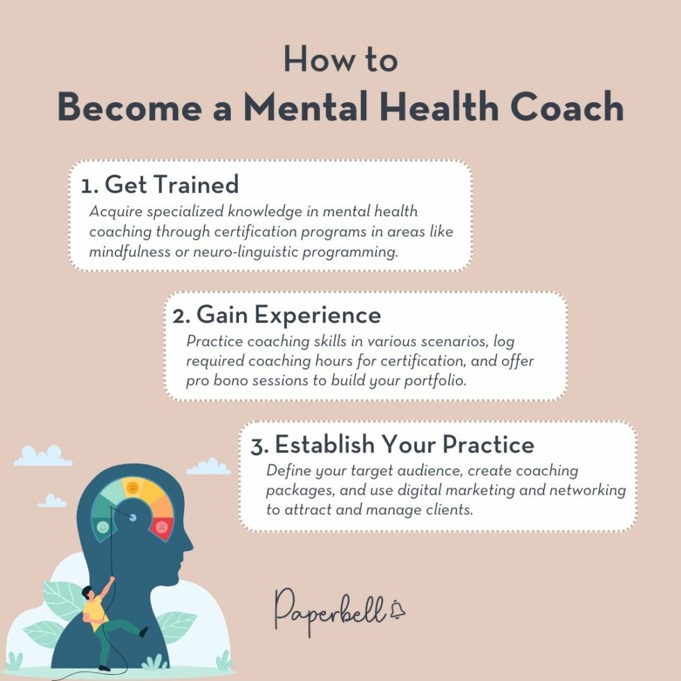 3 Essential Steps to Becoming a Successful Mental Health Coach