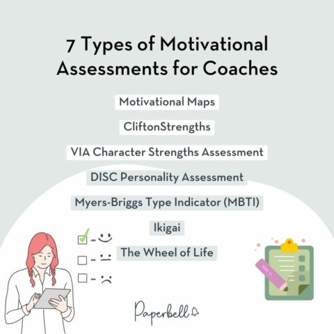An Overview of the Motivational Assessment Scale (MAS) and Other ...