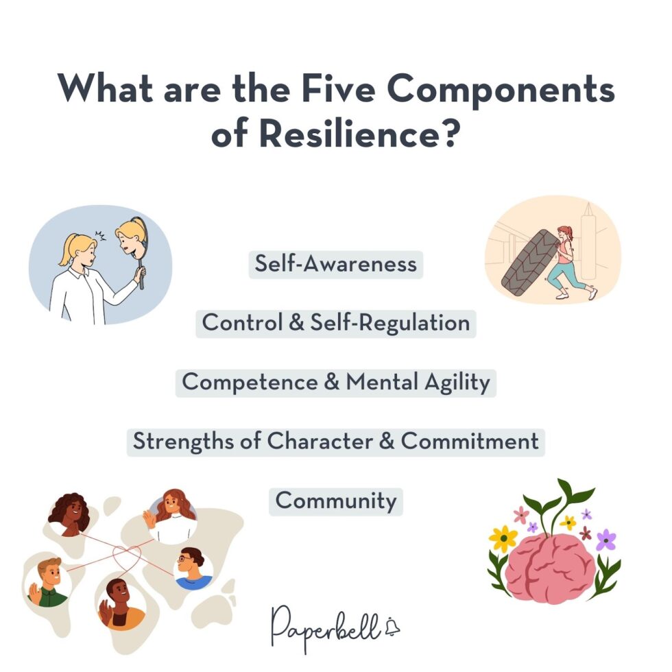 Resilience Coach: How to Become a Successful One