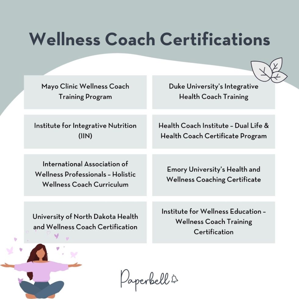 How to Become a Wellness Coach and Transform Lives