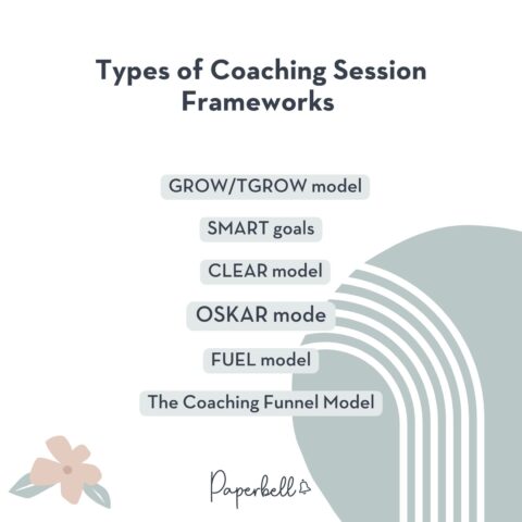 The 4-Step Coaching Session Framework Every Coach Needs