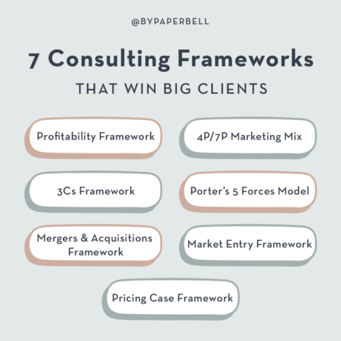 7 Consulting Frameworks That Win Big Clients