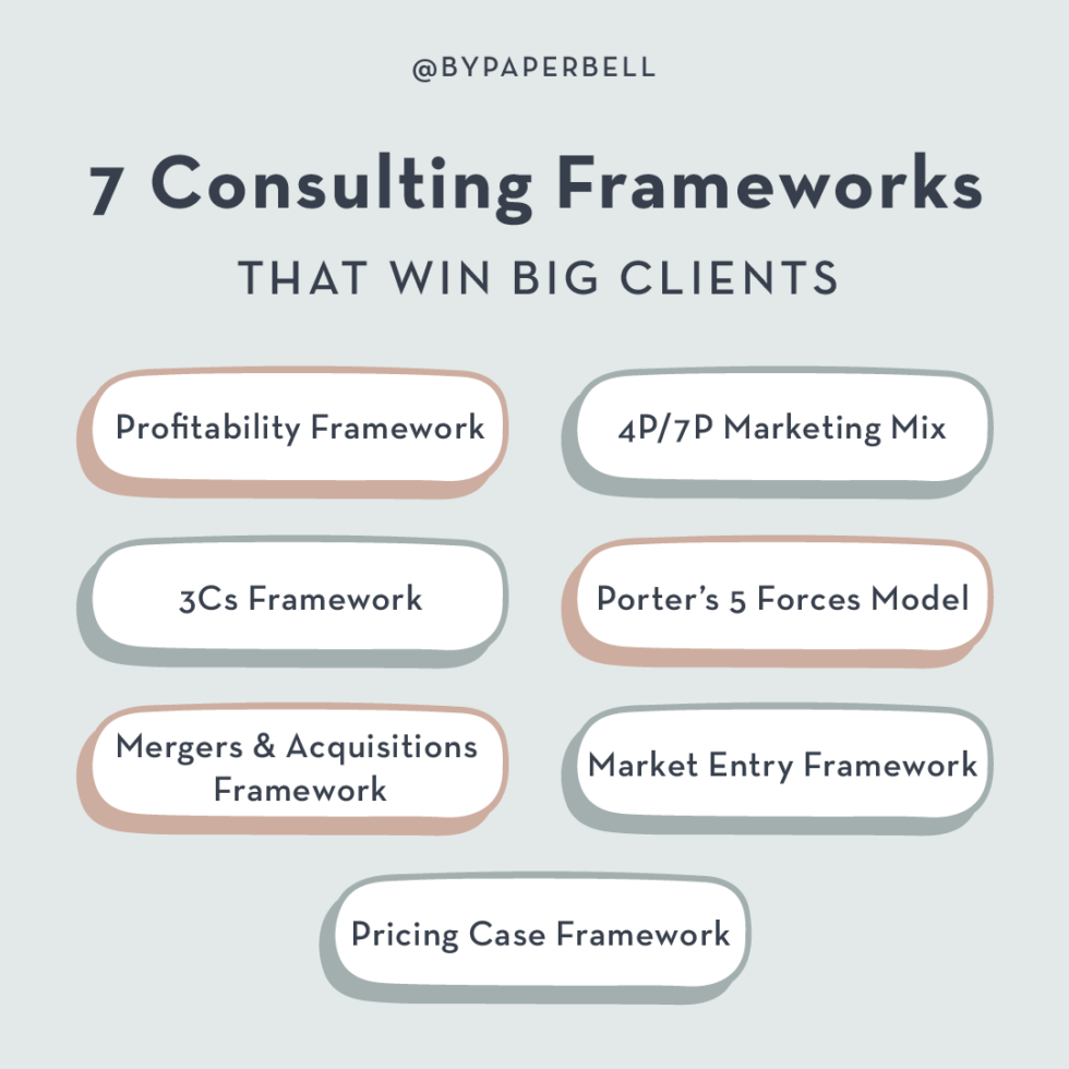 7 Consulting Frameworks That Win Big Clients