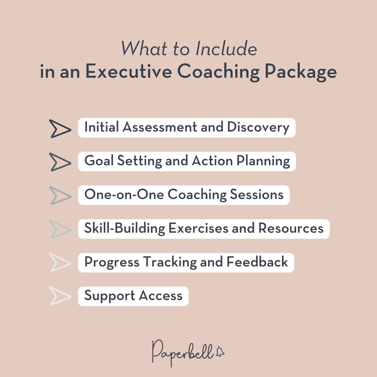 How to Create Executive Coaching Packages That Sell