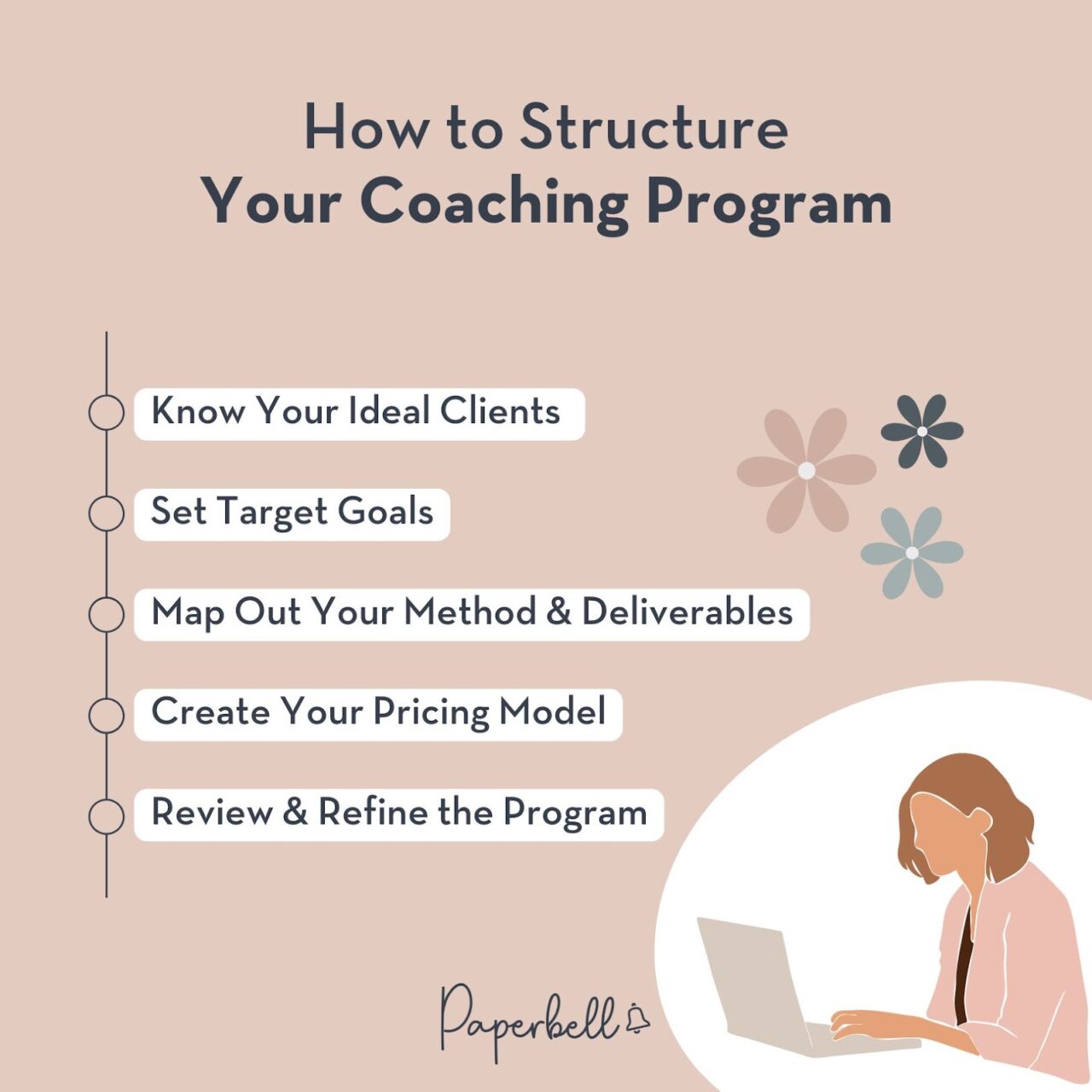 Top Coaching Program Templates (Free and Paid)