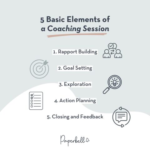 Sample Coaching Session: Free Template + Step-by-Step Guide (2026 ...