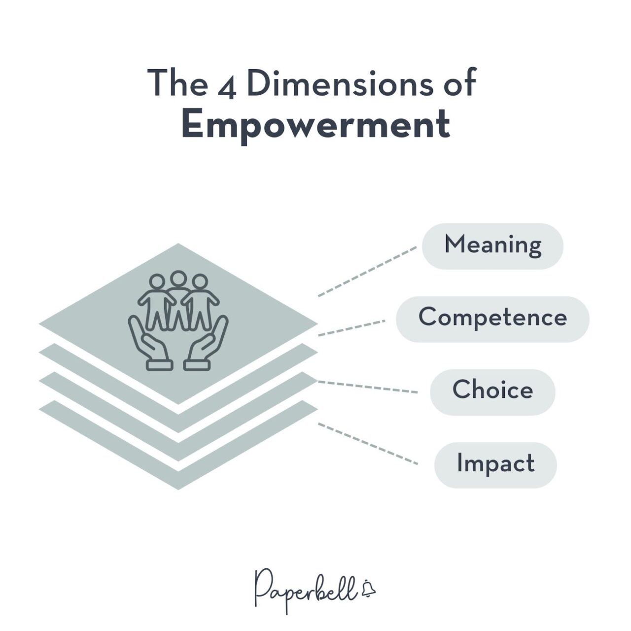 How Empowerment Coaches Help Clients Break Free of Limitations