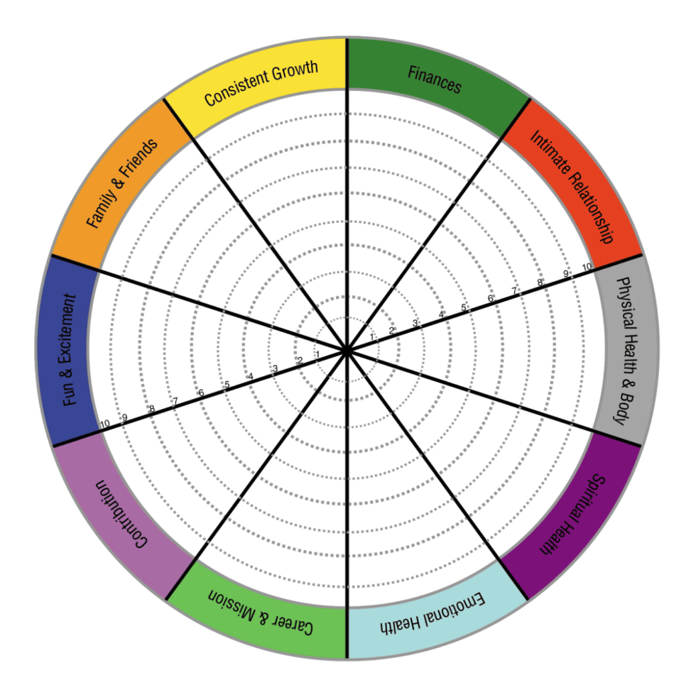 The Ultimate List of Foundational Coaching Techniques