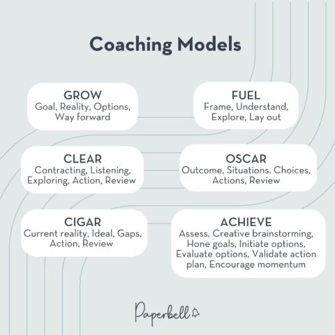 The Ultimate List of Foundational Coaching Techniques