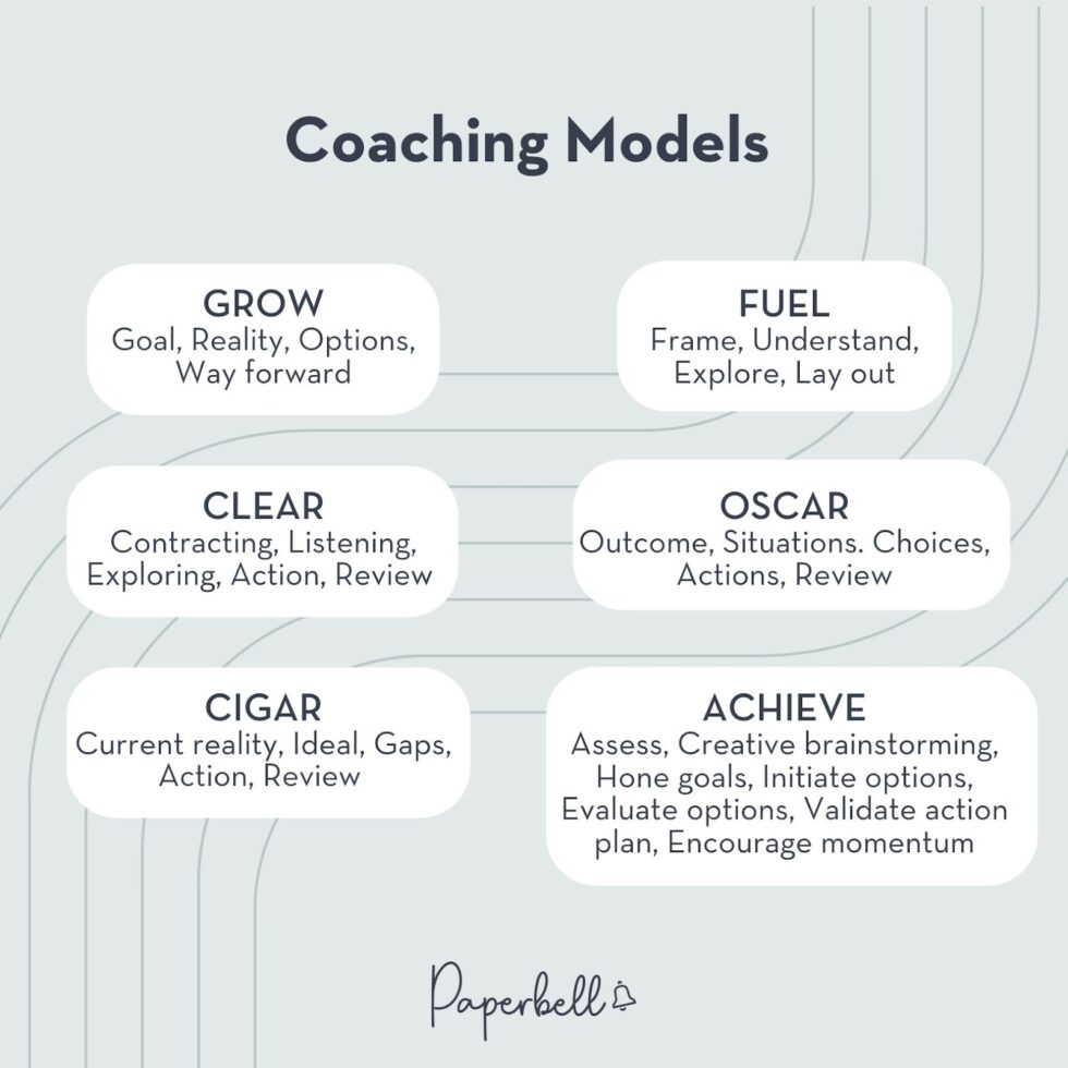 The Ultimate List of Foundational Coaching Techniques