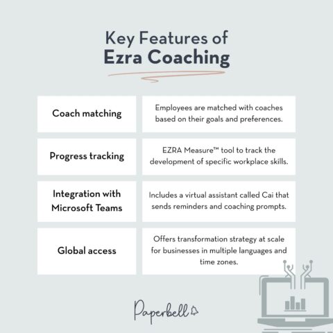 Is Ezra Coaching the Right Fit for Your Practice?