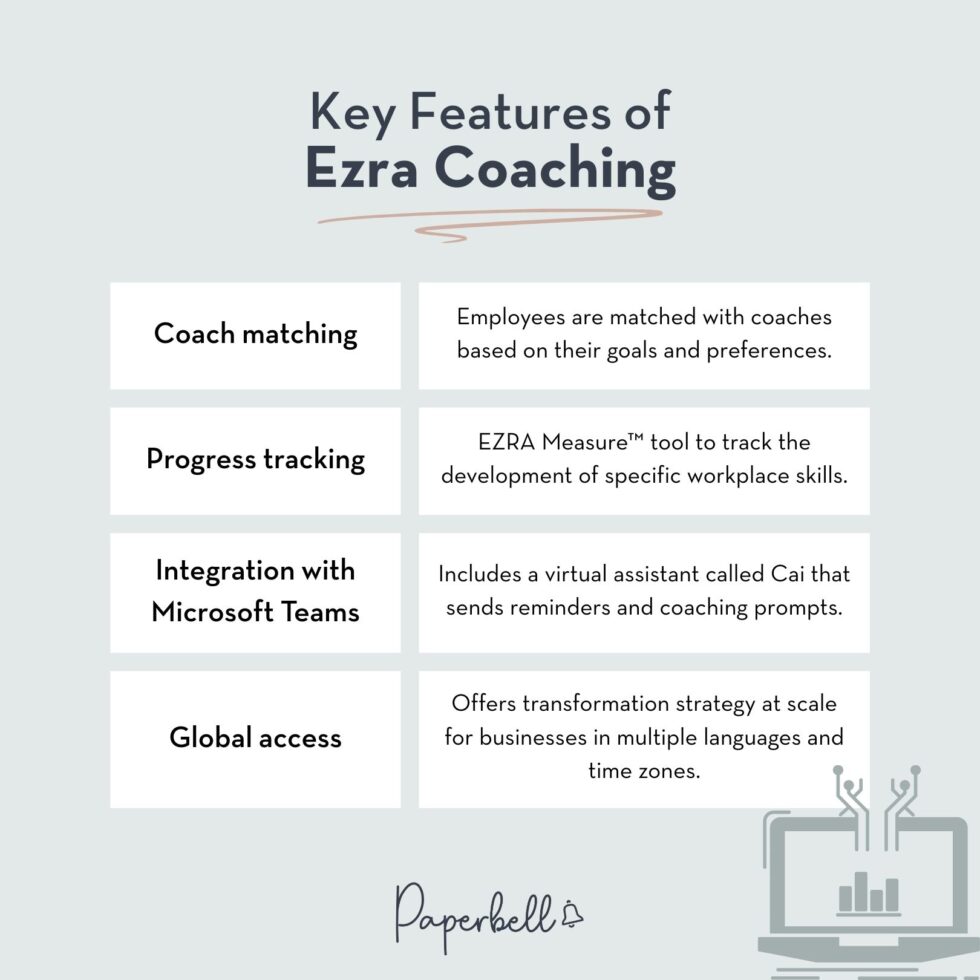 Is Ezra Coaching the Right Fit for Your Practice?