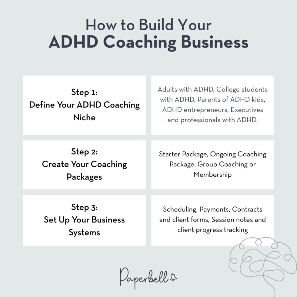 How to Become an ADHD Coach and Help Clients Thrive