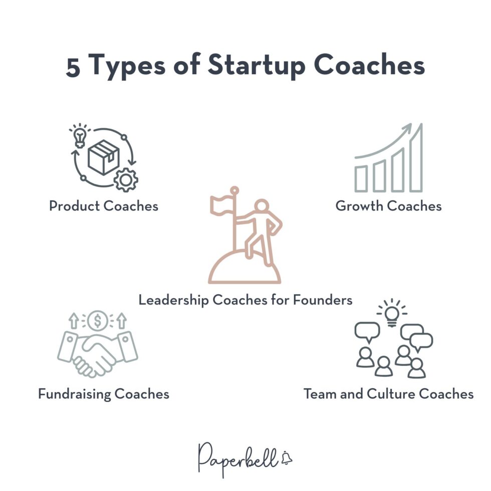 How Startup Coaching Scales Ideas Into Success Stories
