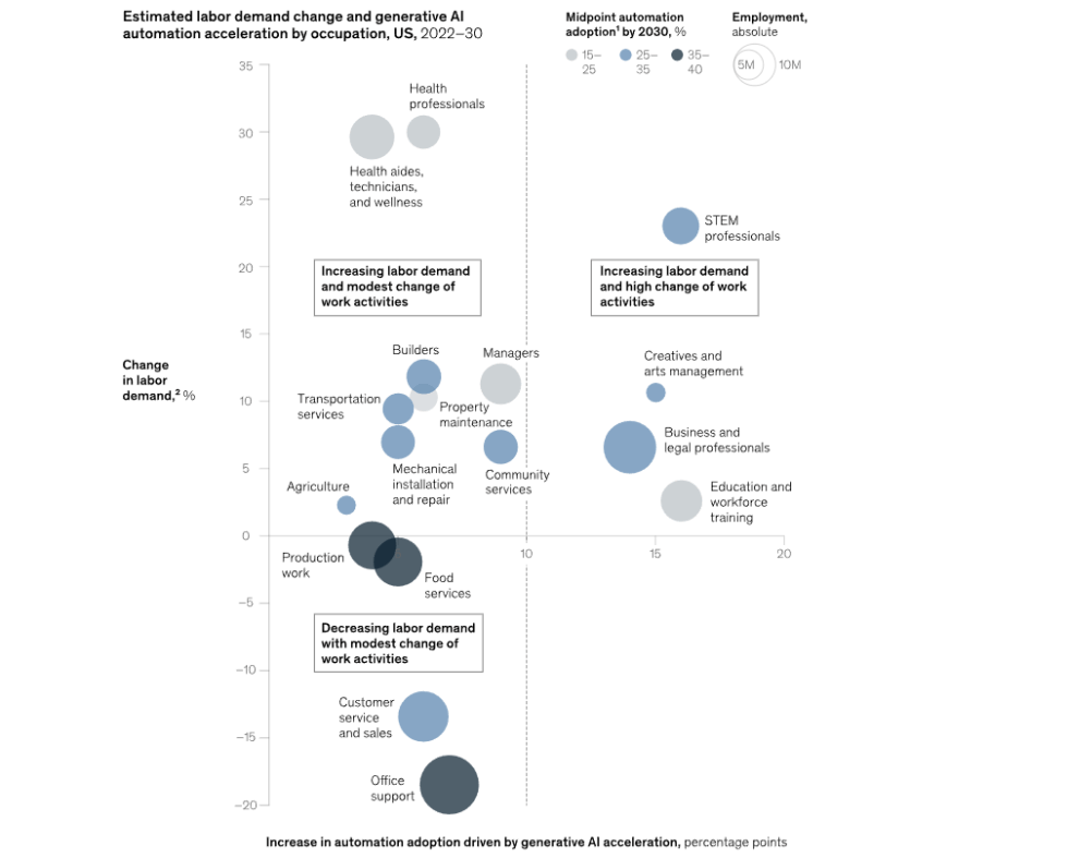 How to Be a Career Transition Coach in an Unstable Job Market