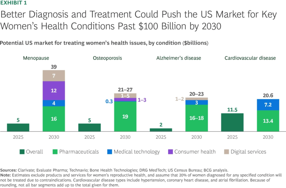 How to Become a Certified Menopause Coach (2025 Guide)