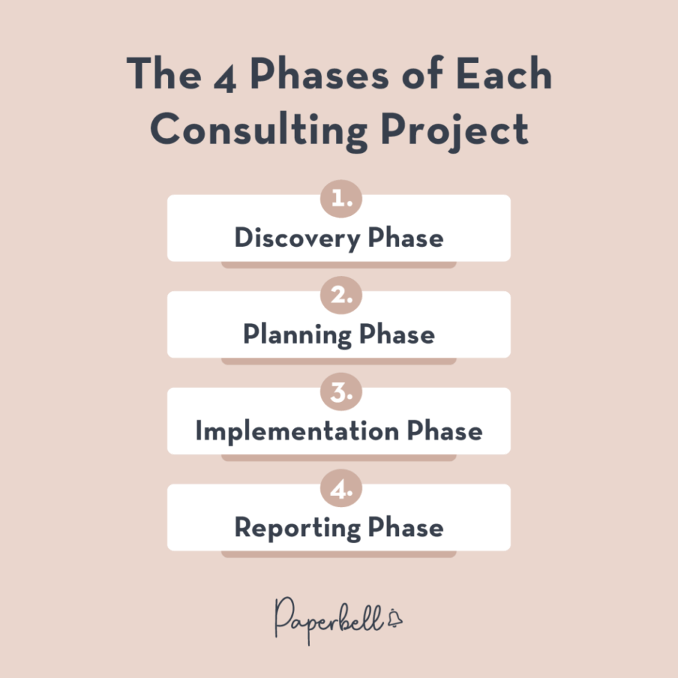 How to Build Custom Consulting Processes (4-Steps to Get You Started)