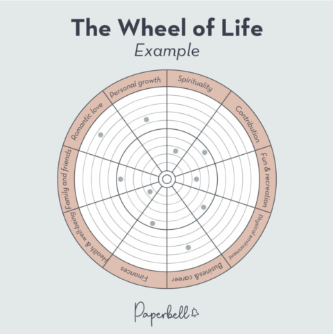 20 Life Coaching Exercises for Powerful Breakthroughs (2026) | Paperbell