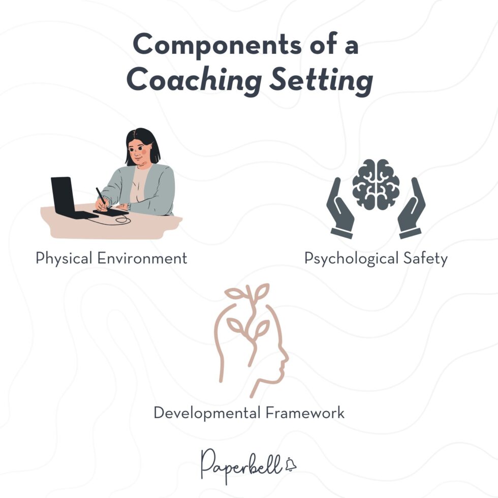 How To Create A Coaching Setting That Wows Your Clients