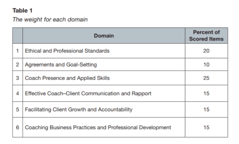The Overwhelmed Coach’s Guide to BCC Certification